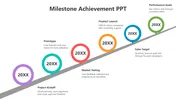 Explore Milestone Achievement PowerPoint Presentation