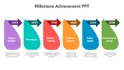 Explore Milestone Achievement PowerPoint Presentation
