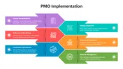 Explore This PMO Implementation PowerPoint Presentation