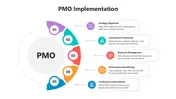 Explore This PMO Implementation PowerPoint Presentation