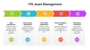 The ITIL Asset Management PowerPoint Presentation