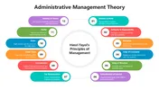 Administrative Management Theory PowerPoint Presentation