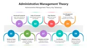 Administrative Management Theory PowerPoint Presentation