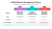 Administrative Management Theory PowerPoint Presentation