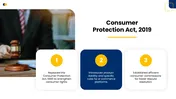 The Consumer Protection Act PowerPoint Presentation