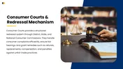 The Consumer Protection Act PowerPoint Presentation