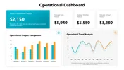 Editable Operational Dashboard PowerPoint Presentation