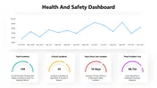The Health And Safety Dashboard PowerPoint Presentation