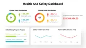 The Health And Safety Dashboard PowerPoint Presentation
