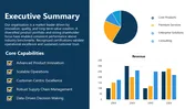 Editable Annual Business Plan PowerPoint Presentation