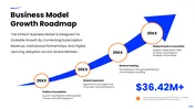 Investor-Ready EdTech Pitch Deck | PPT & Google Slides Template