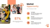 Animal Daycare Business Plan PowerPoint Presentation