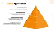 Real Estate Project Launch PowerPoint Presentation