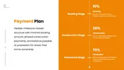 Real Estate Project Launch PowerPoint Presentation