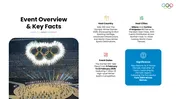 Explore This Olympic Winter Games PowerPoint Presentation