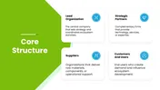 Ecosystem In Business Examples PowerPoint Presentation