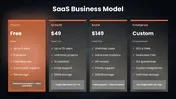 Software As A Service Saas Overview PowerPoint Presentation