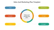 Sales Plan Presentation PPT Template and Google Slides