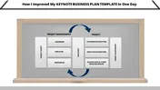 Star Model Business Analysis Strategy Template
