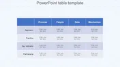 PowerPoint Table Template and Google Slides Themes