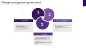 Change Management Plan Template PPT and Google Slides