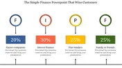 Template PowerPoint Finance Slides