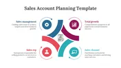 Sales Account Planning PowerPoint and Google Slides Themes