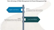 Risk Management PPT Templates And Google Slides Themes