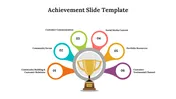 Buy Now! Achievement PowerPoint And Google Slides Template