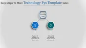 Innovate Retail PowerPoint Template And Google Slides