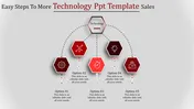 Get Presentation on Technology PPT Template Design