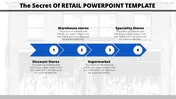 Supermarket PowerPoint Presentation Template & Google Slides