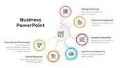 Inventive Business PowerPoint And Google Slides Template