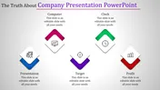 Get the Creative Company Presentation Template Slide