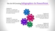 Buy Highest Quality PowerPoint Gears Template and Google Slides