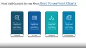 Step By Step Guide PowerPoint Presentation & Google Slides