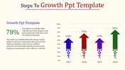 KPI Dashboard PowerPoint Presentation And Google Slides