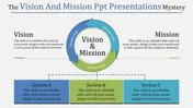 Vision and Mission PPT Presentations for Organizational Goal