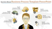 Download Our Process Mapping PPT And Google Slides Templates