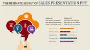 Sales Strategy Examples PowerPoint Templates & Google Slides