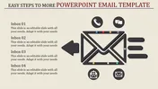 Best Email Marketing PowerPoint Presentation