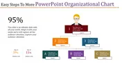 Sales Organization Chart PPT Template and Google Slides