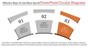 Best Circle Infographic PowerPoint And Google Slides