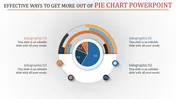 Download Free Pie Chart PowerPoint Presentation Template