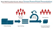Scrum Process PowerPoint Presentation and Google Slides