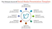 Concise Social Media PPT Presentation and Google Slides