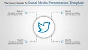 Free Instagram Presentation PPT Template & Google Slides