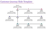 Journey PowerPoint Presentation Template and Google Slides