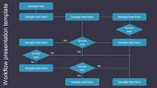 Explore this Flow Chart For Presentation Template