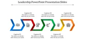 Leadership Development PPT And Google Slides Templates